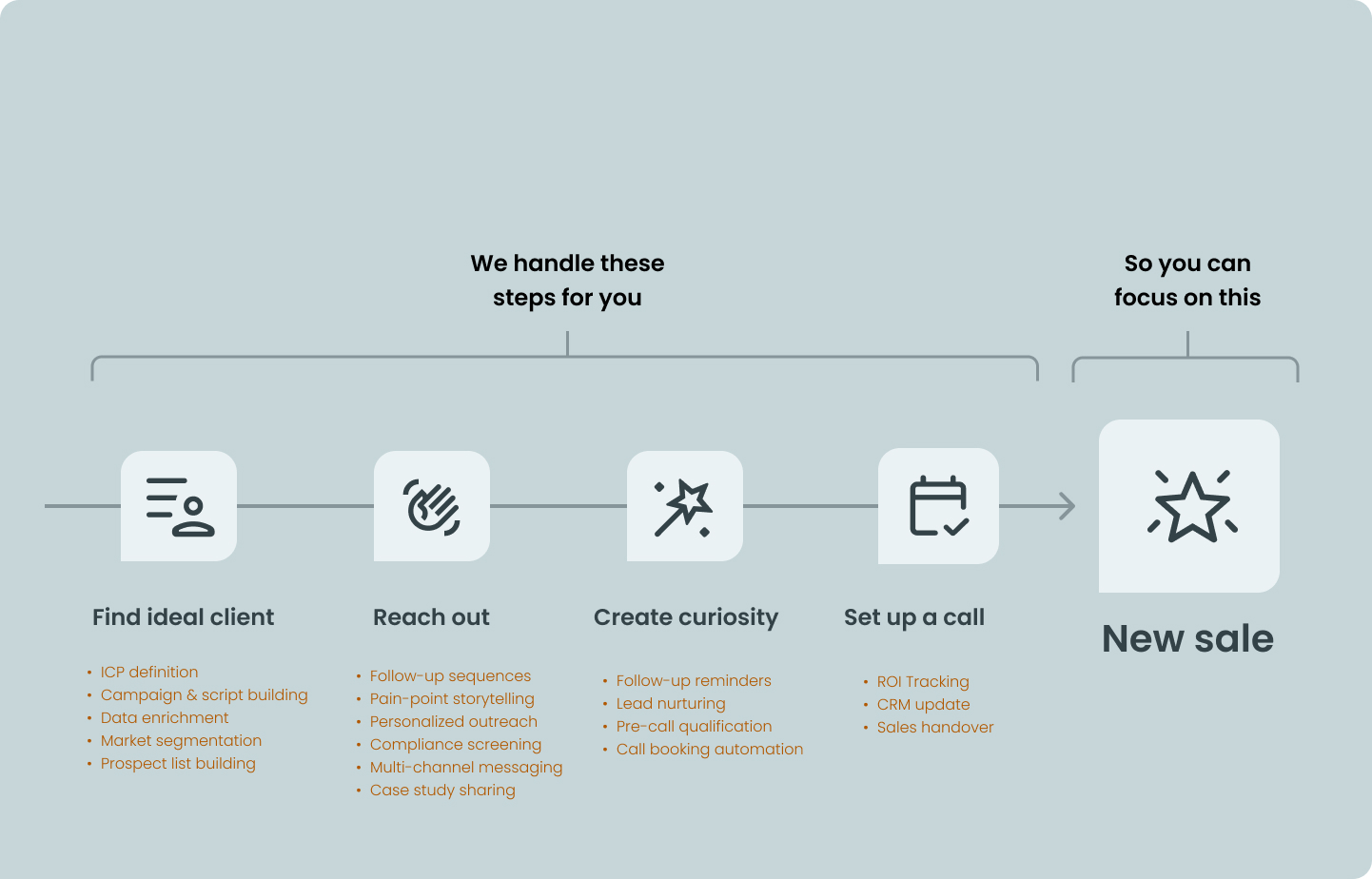 O-make | Appointment Setting Agency | Mødebooking for MedTech